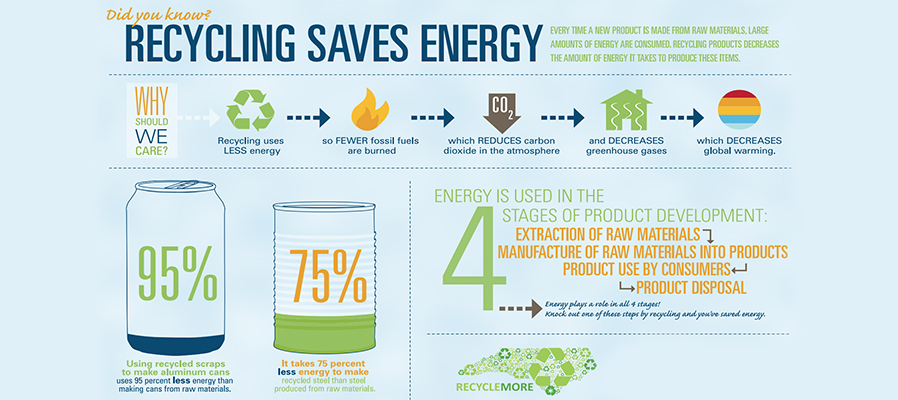 Benefits of recycling plastic bottles | WeNaturalists