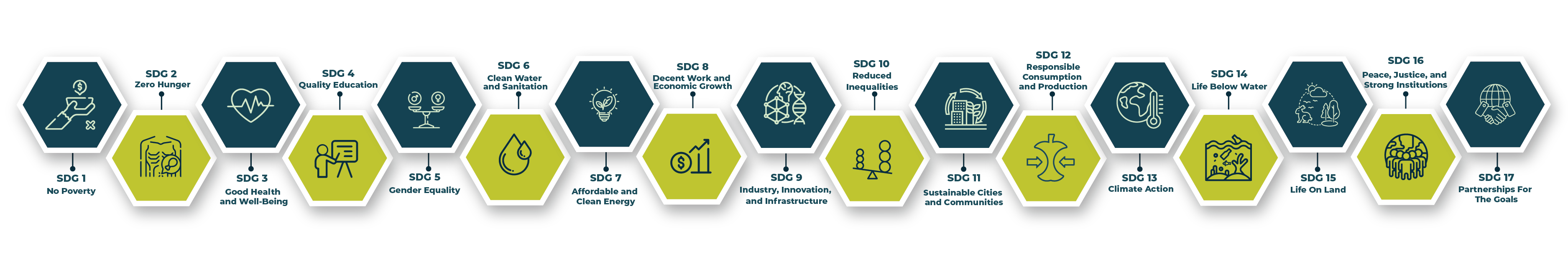 Redefining Sustainable Development Goals (SDGs) To Simplify Climate ...
