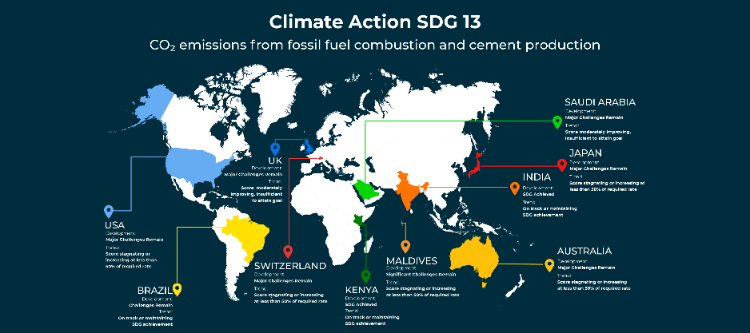SDG Monitoring: Quantifying the Global Progress