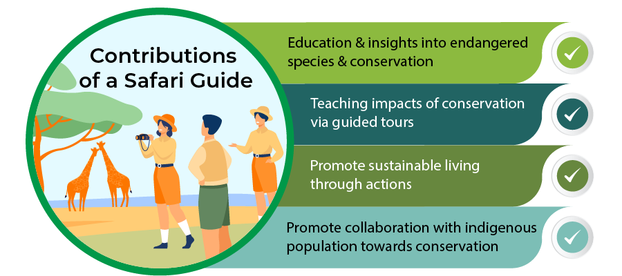 How WeNaturalists is transforming actions of Safari Guides | A Case Study